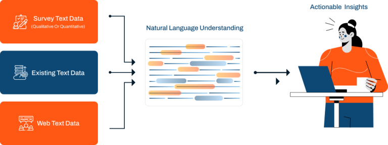 Marketing Analysts – Engage and Persuade